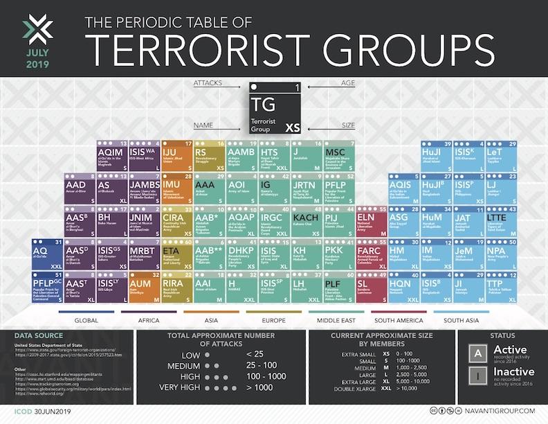 Periodic Table – Navanti Group